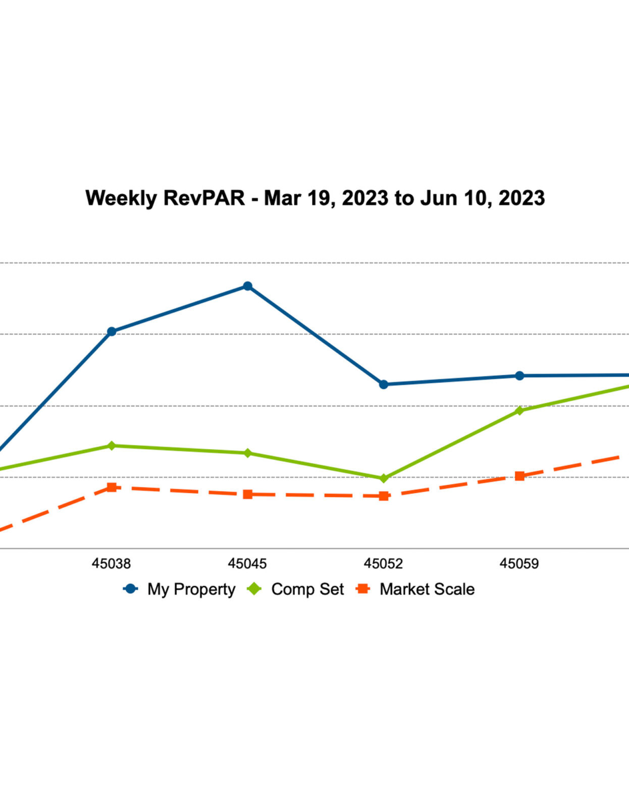 Mairet Hotels | Maximizing Hotels’ Potential